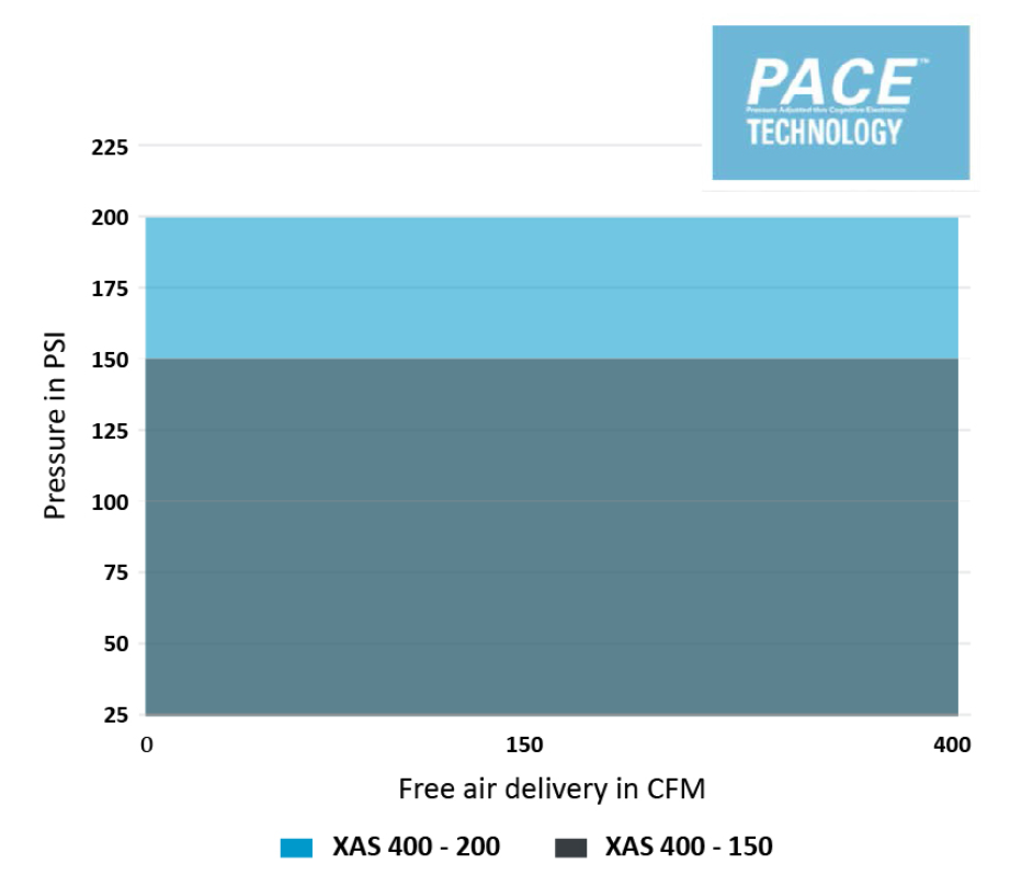 XAS 400-150 CD - Atlas Copco USA